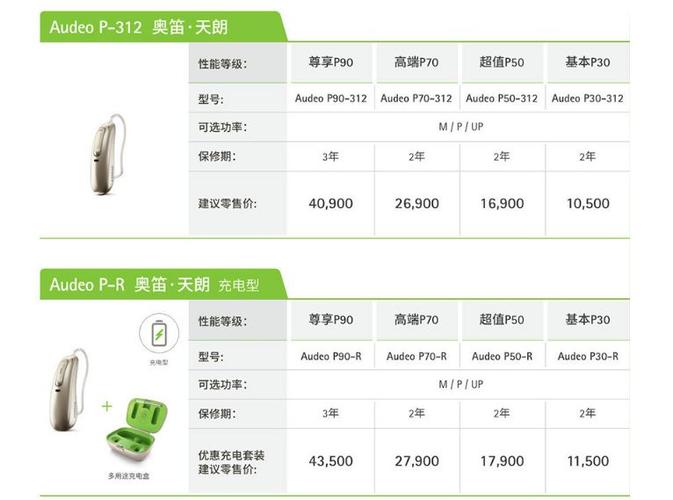 峰力助听器2025价格表图标