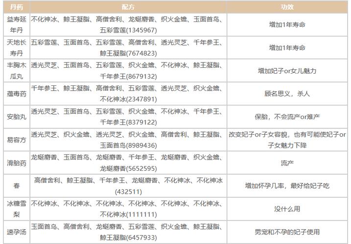 皇帝成长计划2丹药大全图标