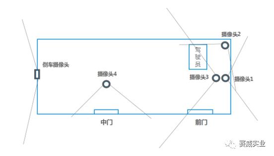监控摄像头死角在哪图标