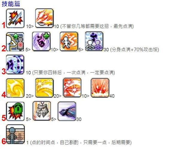 冒险岛079暗影双刀技能介绍图标