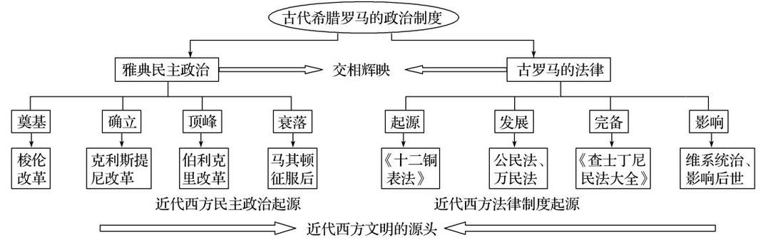 古罗马共和国的官职百度知道图标