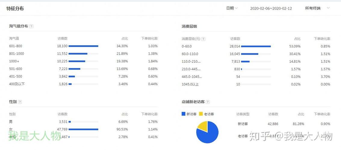 怎样把淘宝定位我要的城市图标