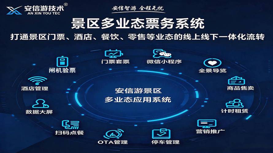 景区业态提升方案图标