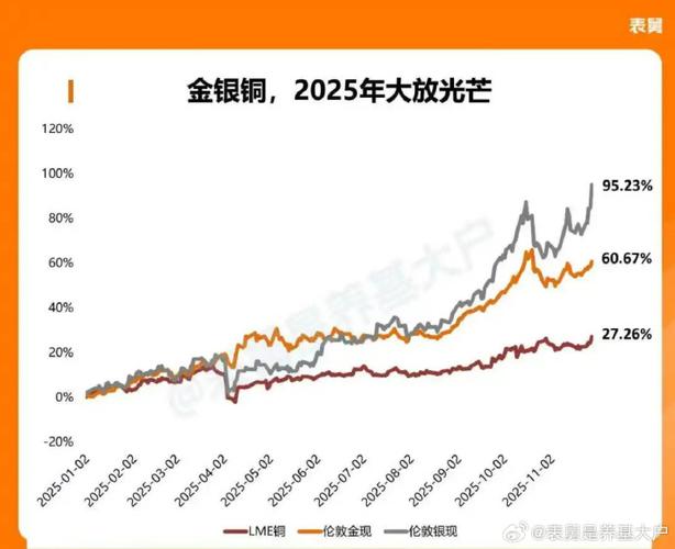 黄金白银铜价格图标