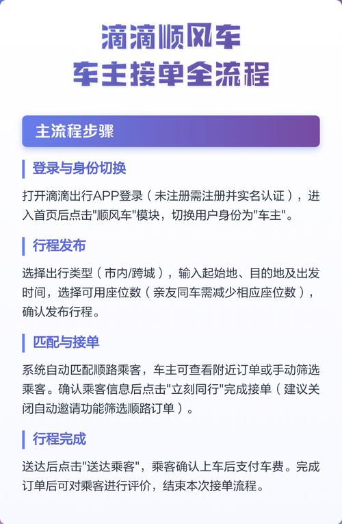 跑顺风车怎么接单才能赚钱图标