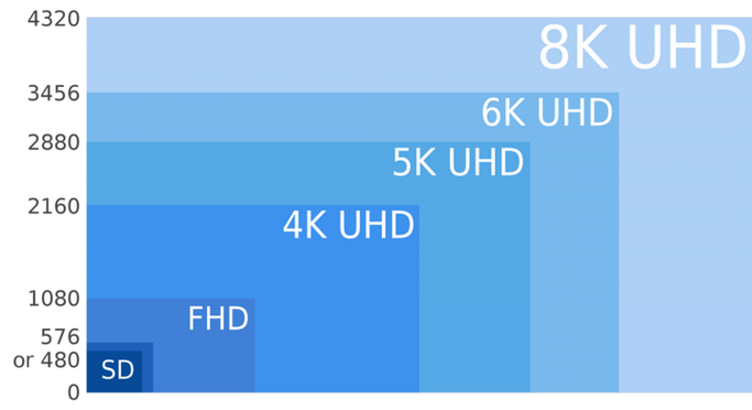 视频fhd和hd的区别图标