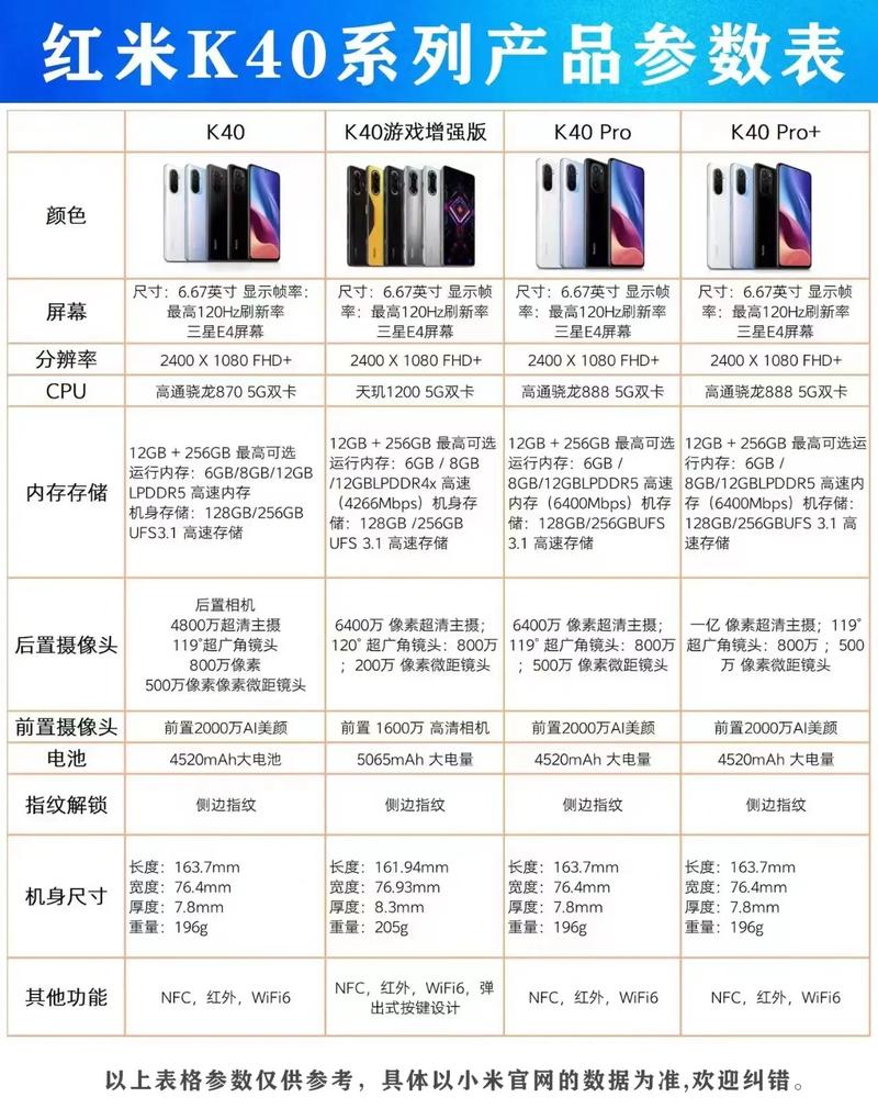 红米k40参数详细参数配置图标