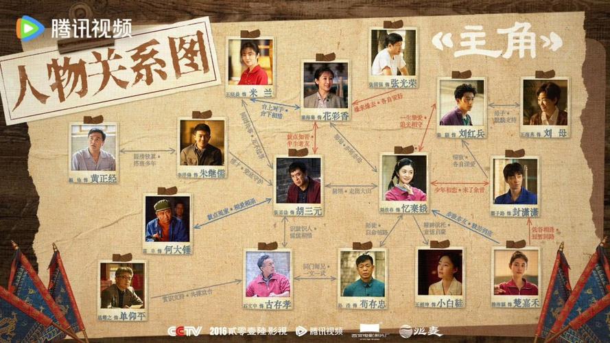 人物关系表图标