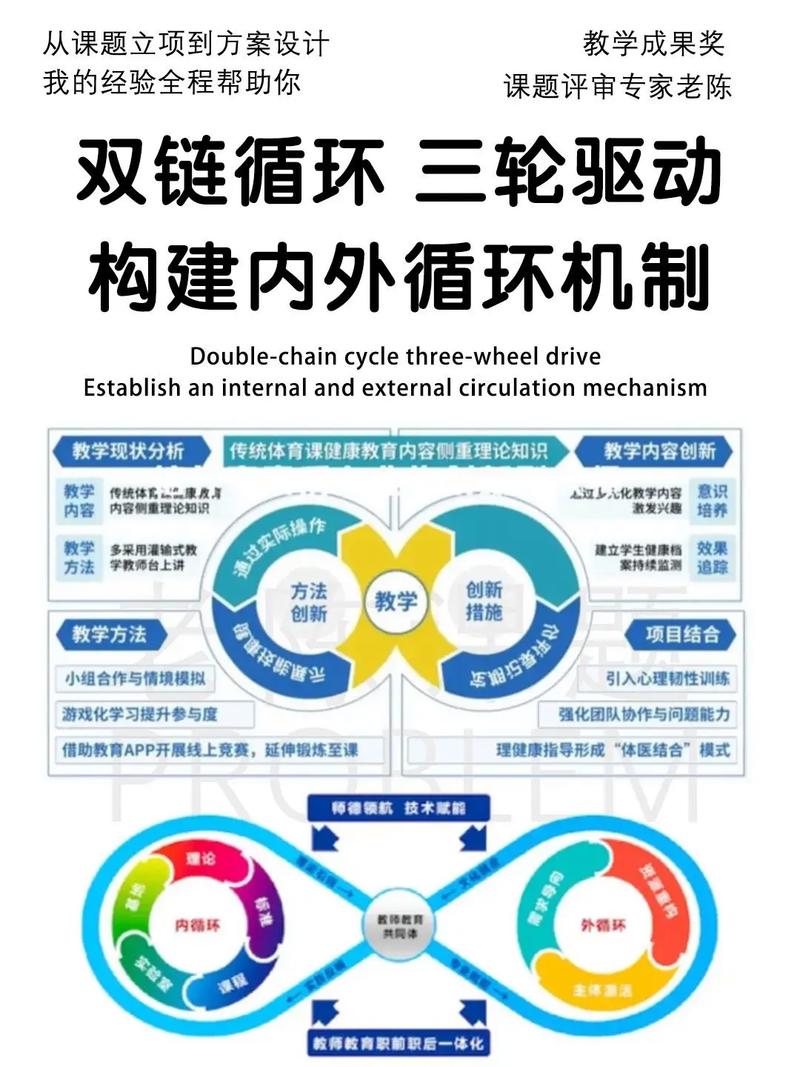 切换控制 无限循环截图