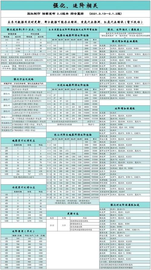 造梦西游ol神秘店铺价格截图