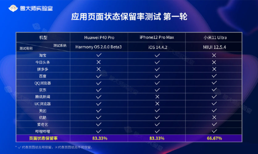 ios和os区别截图
