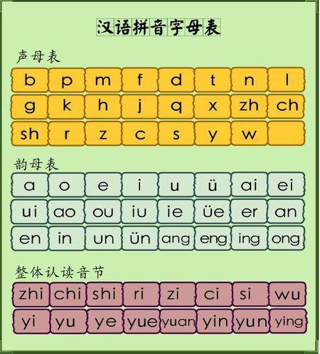 第一版本01bz韵母