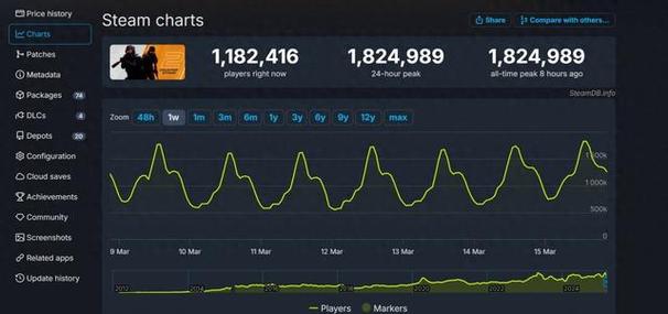 csgo在steam上多少钱图标