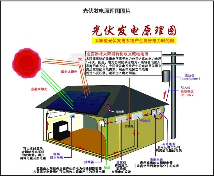 光伏安装费多少钱一平方图标