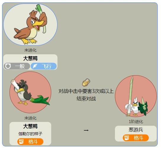 心金 大葱鸭截图