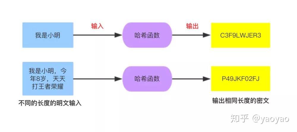 区块链的加密算法图标