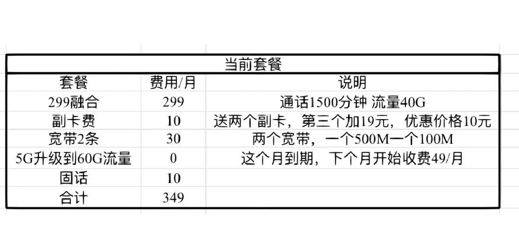 家庭宽带流量有限制吗图标