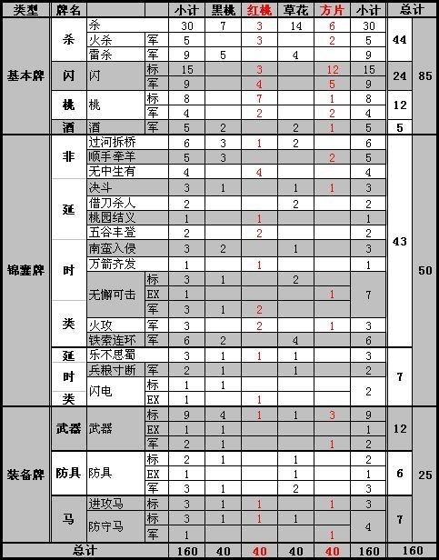 三国杀标准包卡牌一览表截图