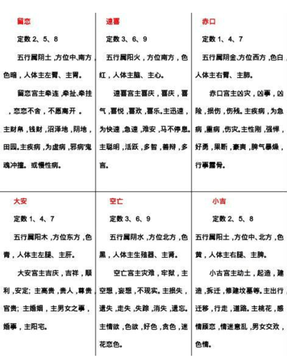 道门秘传小六壬九神版图标