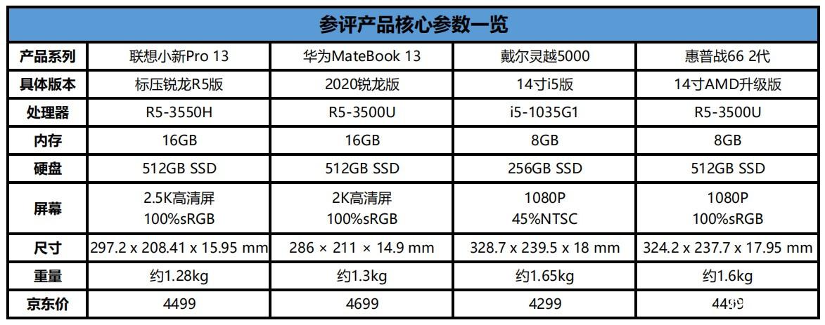 轻薄笔记本排名图标
