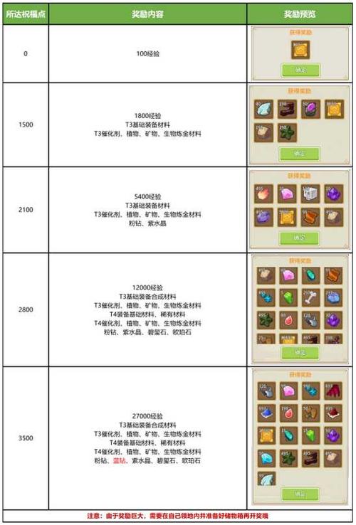 奶块脚本免费版游戏介绍截图