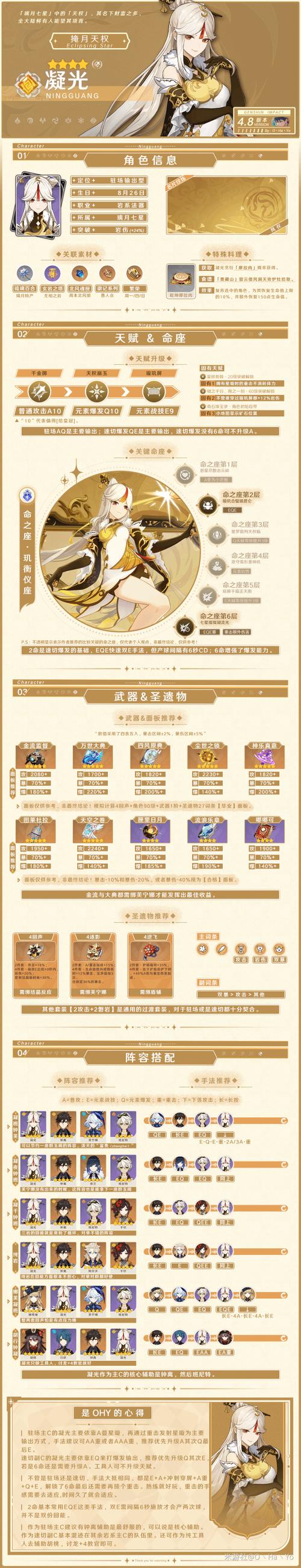 原神凝光圣遗物搭配推荐图标