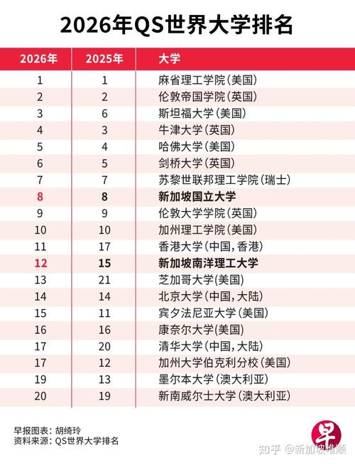 新加坡国立大学和国内985比图标