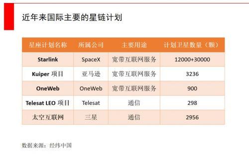 星链slnv2币总量截图