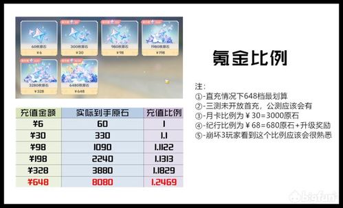 原神需要氪金吗?截图