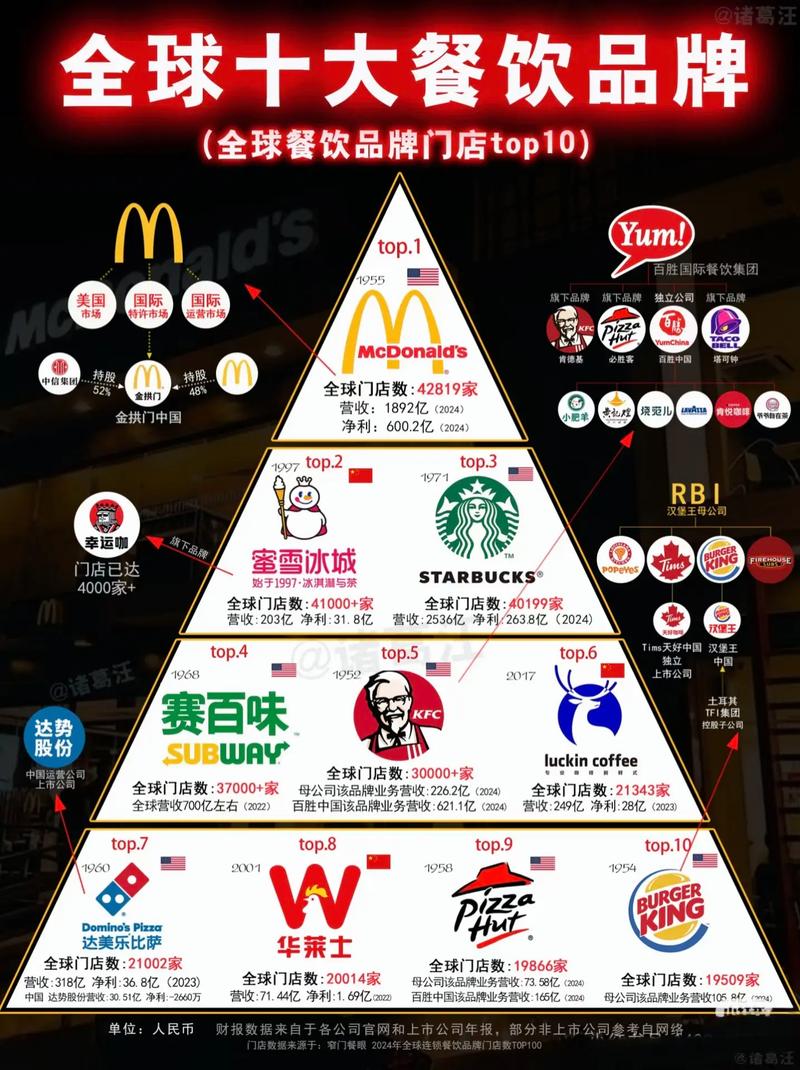 全球连锁图标