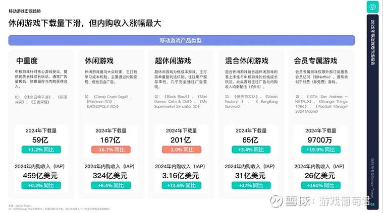 pc游戏收入排行榜图标
