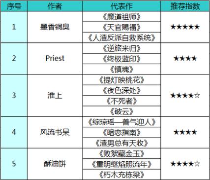 17k小说网写手待遇图标