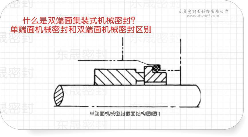 什么叫单端面和双端面截图