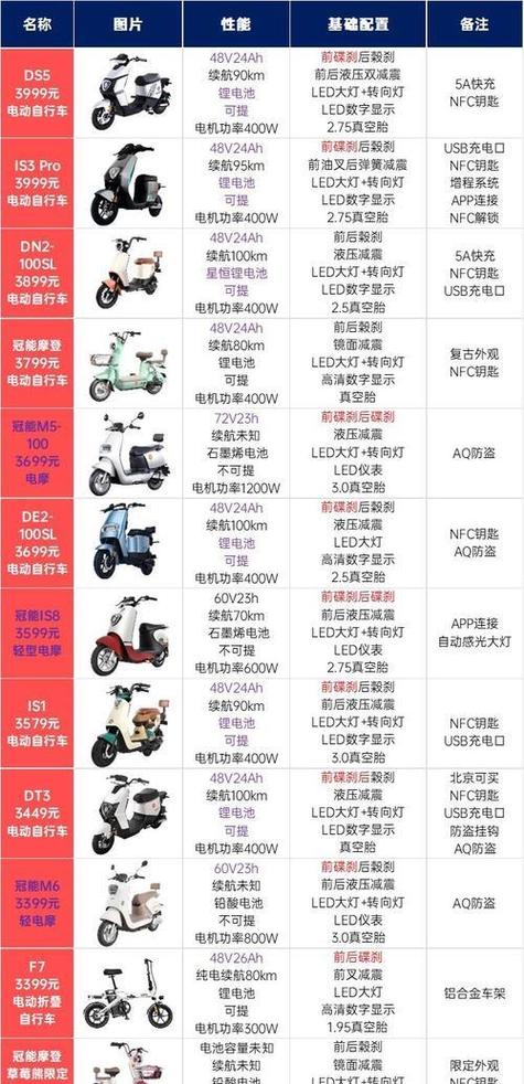 雅迪电动车的价格缩略图
