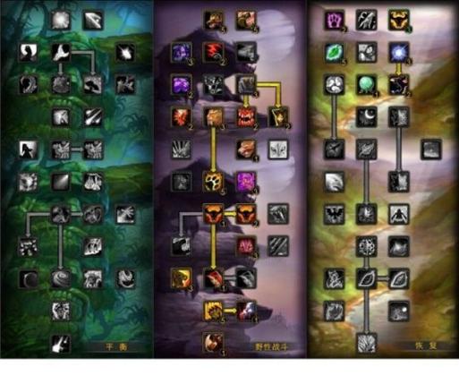 魔兽世界80级猫德天赋加点图标