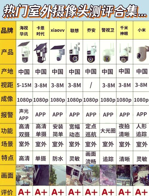 十大监控摄像头品牌质量排行榜图标