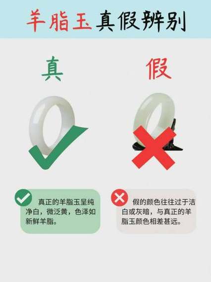 玉手镯怎么看真假图标