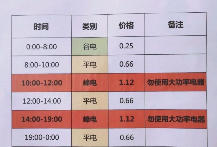 特定电磁波价格表图标