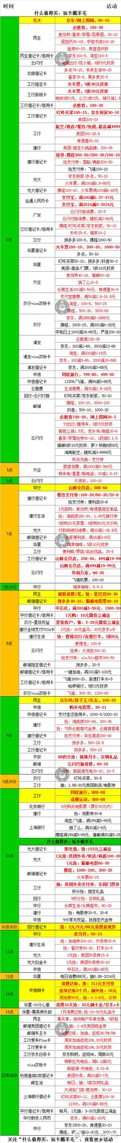 什么银行信用卡优惠活动多图标