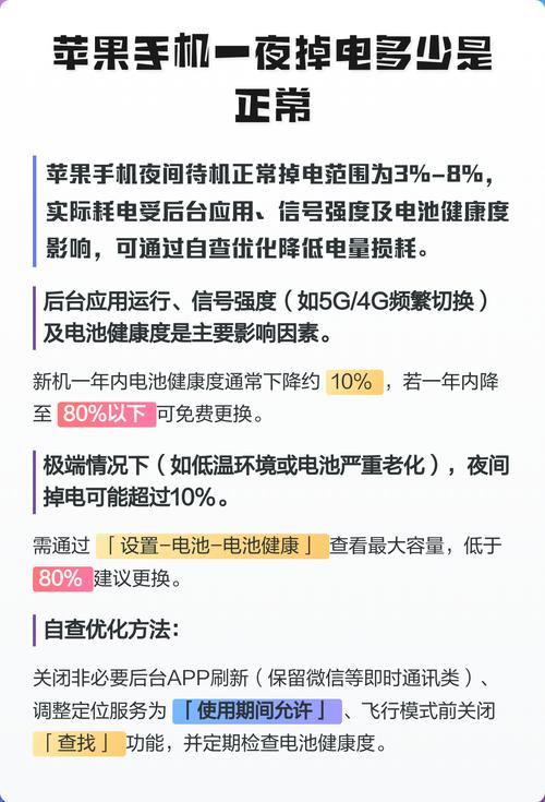 iphone一晚上掉电10%正常吗图标