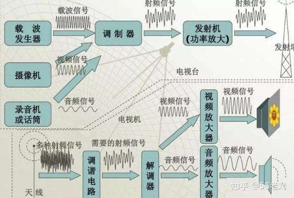 电磁波定位的原理图标