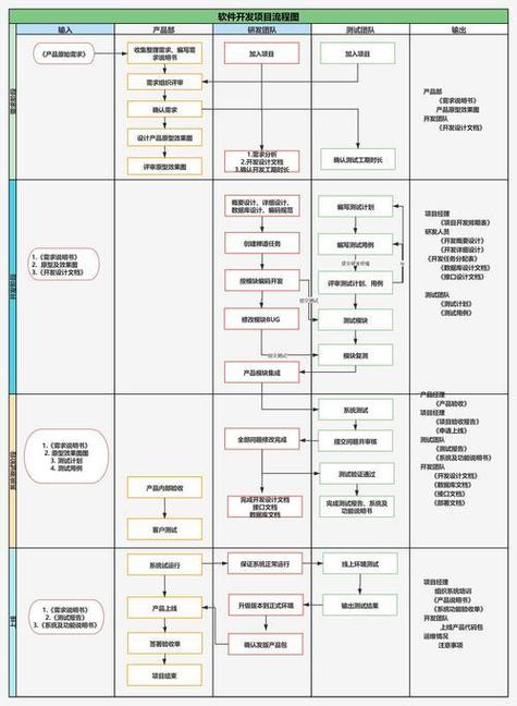 项目上线流程图标