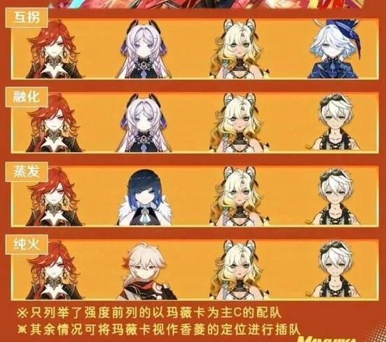 原神4.0橙色英雄最强阵容推荐图标