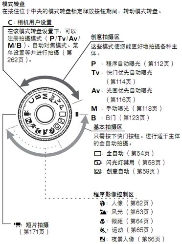 佳能60d说明书截图