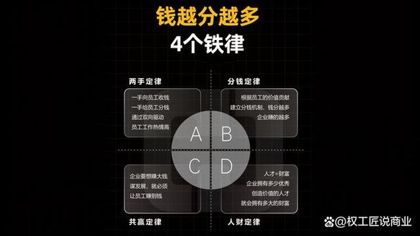 赚钱100种思维方式图标