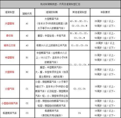c1驾照全包多少钱图标