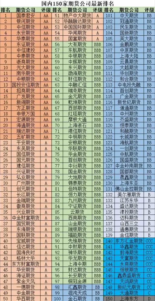 十大期货公司排名图标