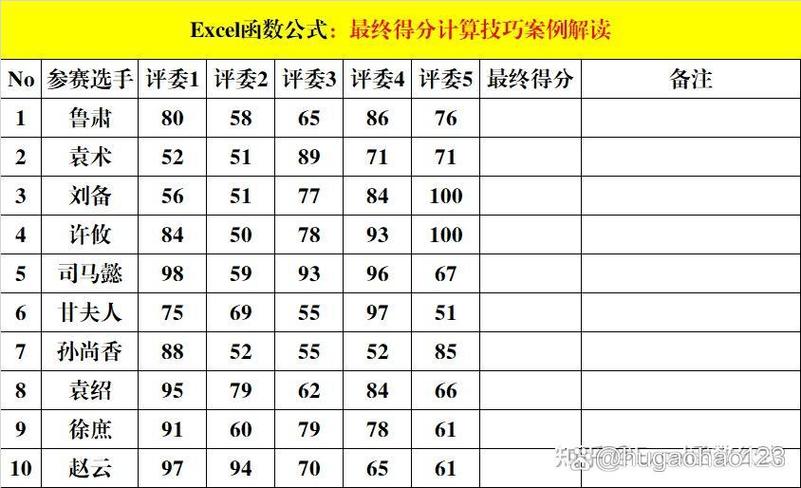 表格怎么去掉一个最高分一个最低分图标
