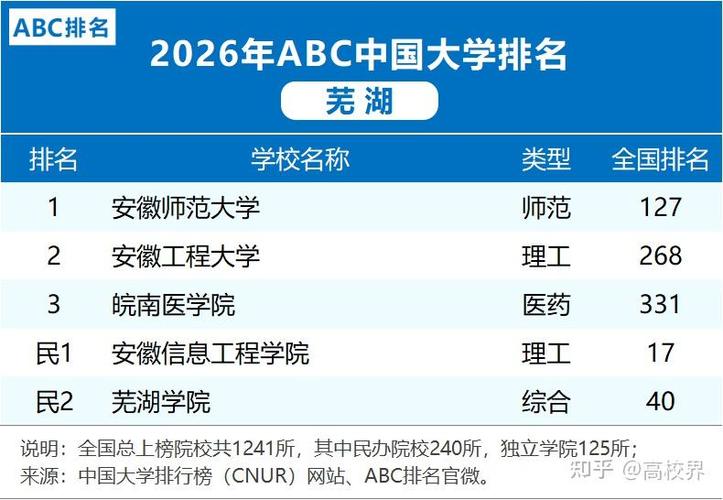 芜湖市大学排行榜图标