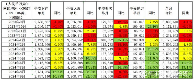 平安保险保费查询截图